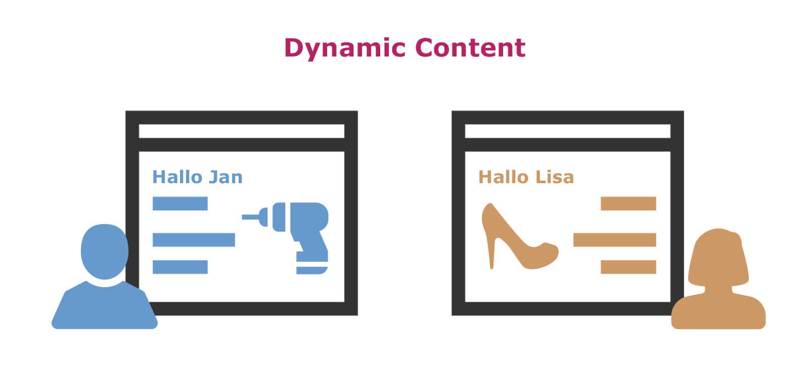 Wie Sie Dynamic Content nutzen können - argutus Gmbh Blog